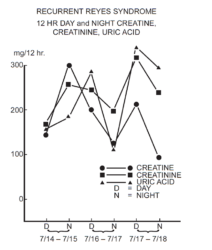 Creatine Creatinine Ratio as a Measure of Energy Metabolism - Hormones ...