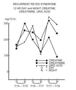 Creatine Creatinine Ratio as a Measure of Energy Metabolism - Hormones ...