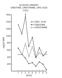 Creatine Creatinine Ratio as a Measure of Energy Metabolism - Hormones ...